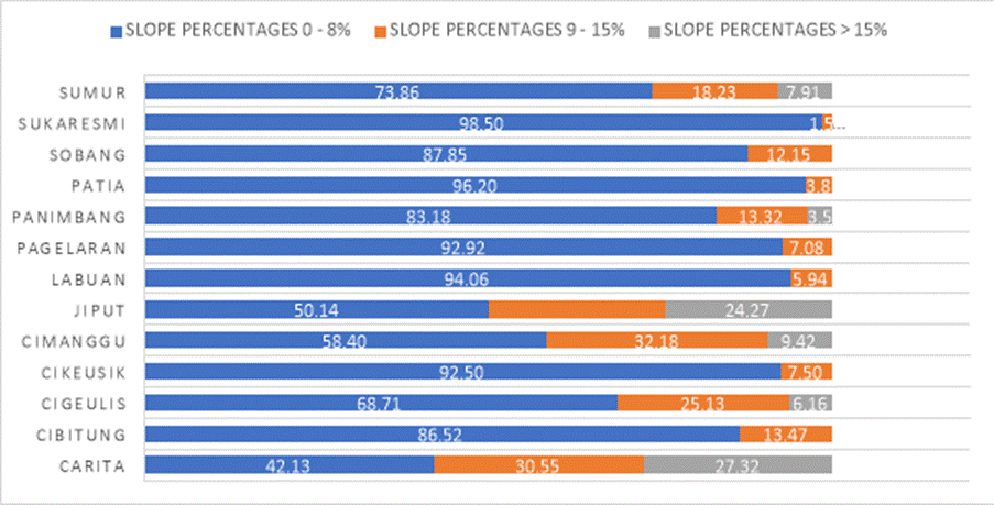 Spatial Analysis on Tsunami Predictions in Pandeglang Regency | Lestari ...