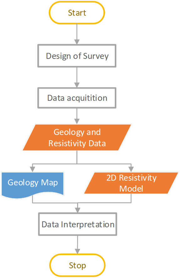 Identification of Andesite Resource Potential In Kalirejo Area, Kokap ...