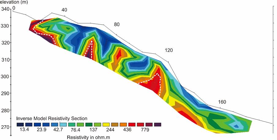 Identification of Andesite Resource Potential In Kalirejo Area, Kokap ...