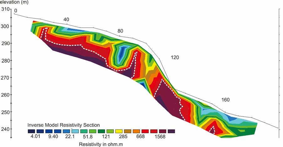 Identification of Andesite Resource Potential In Kalirejo Area, Kokap ...