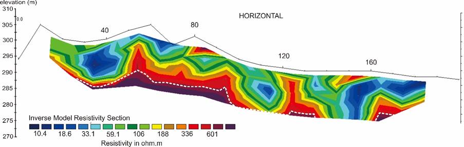 Identification of Andesite Resource Potential In Kalirejo Area, Kokap ...