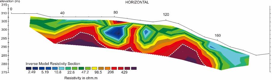 Identification of Andesite Resource Potential In Kalirejo Area, Kokap ...