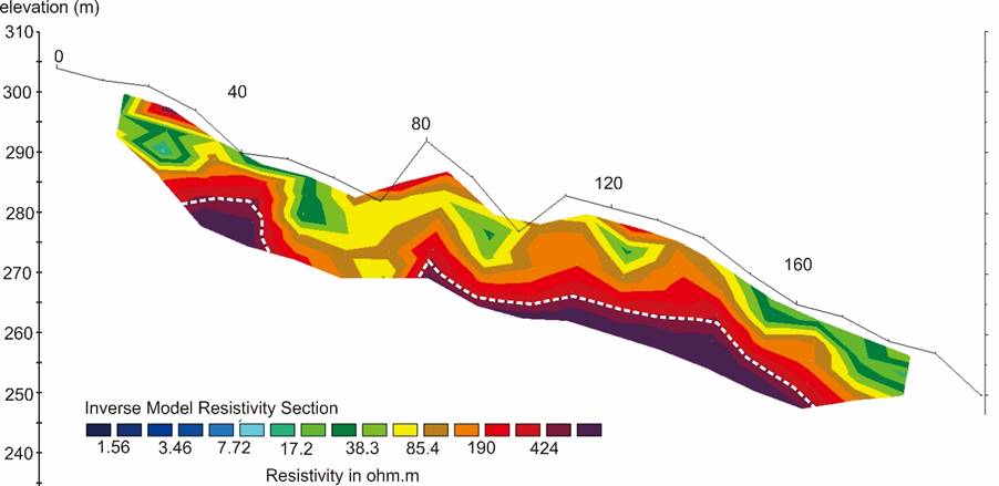 Identification of Andesite Resource Potential In Kalirejo Area, Kokap ...