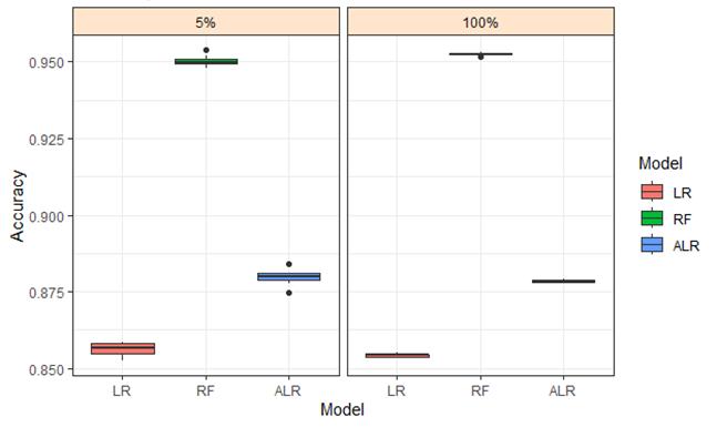 Land Use Change Modelling Using Logistic Regression, Random Forest and ...