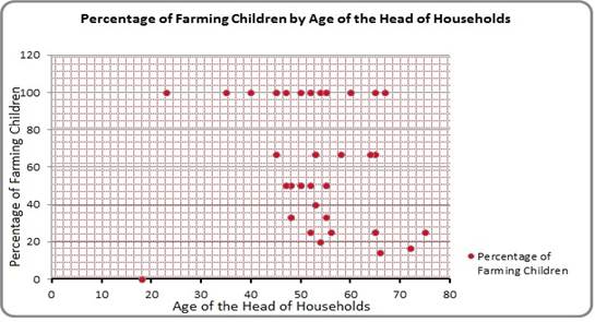 Sustainability of the Sawah Surjan Agricultural Systems in Depok ...