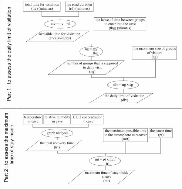 Speleoclimate Monitoring to Assess Cave Tourism Capacity in Gelatik ...