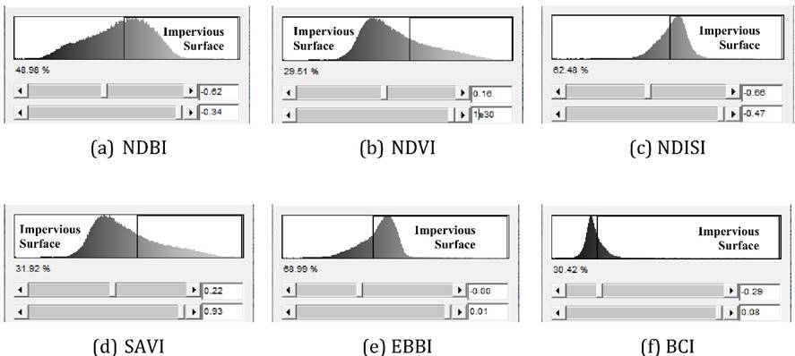 A Comparative Study of various Indices for extraction urban impervious ...