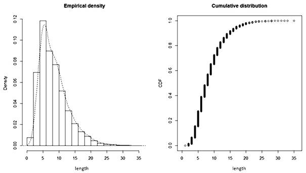 Spatial Distribution of Drifted-wood Hazard following the July 2017 ...